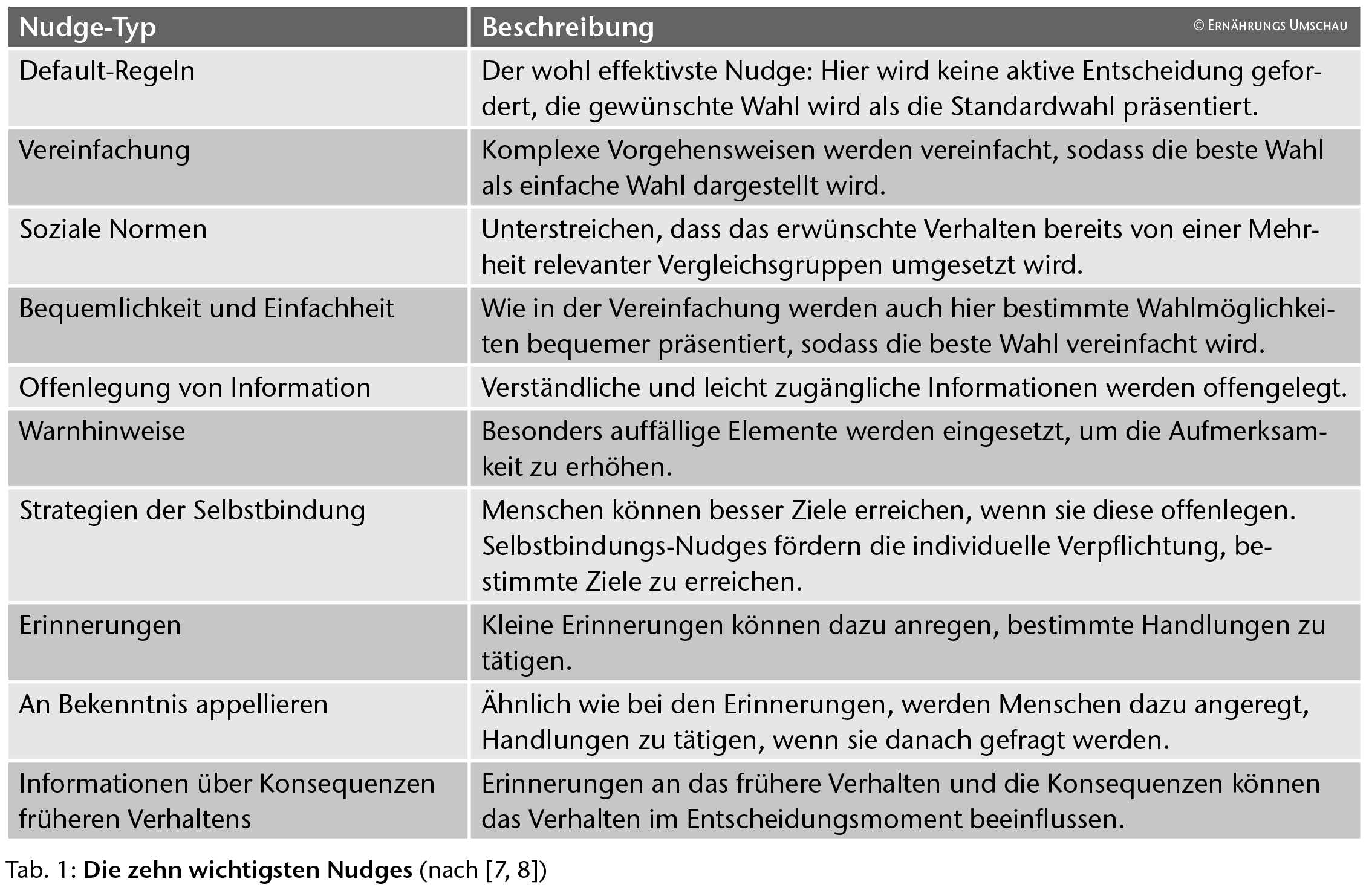Nudging – ein Präventionsansatz auch bei Corona